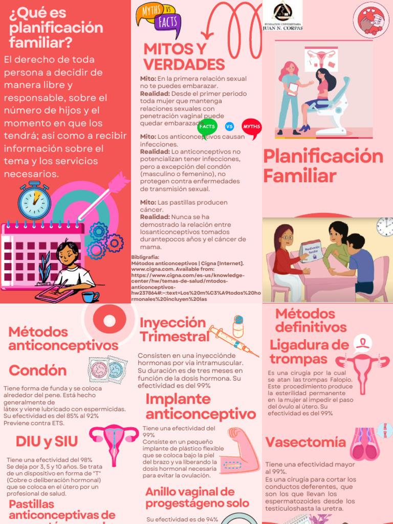 Folleto Metodos Anticonceptivos | PDF | Control de la natalidad ...