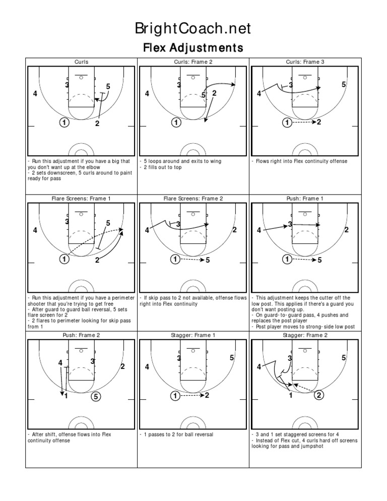 Flex Offense Adjustments & Variations | PDF