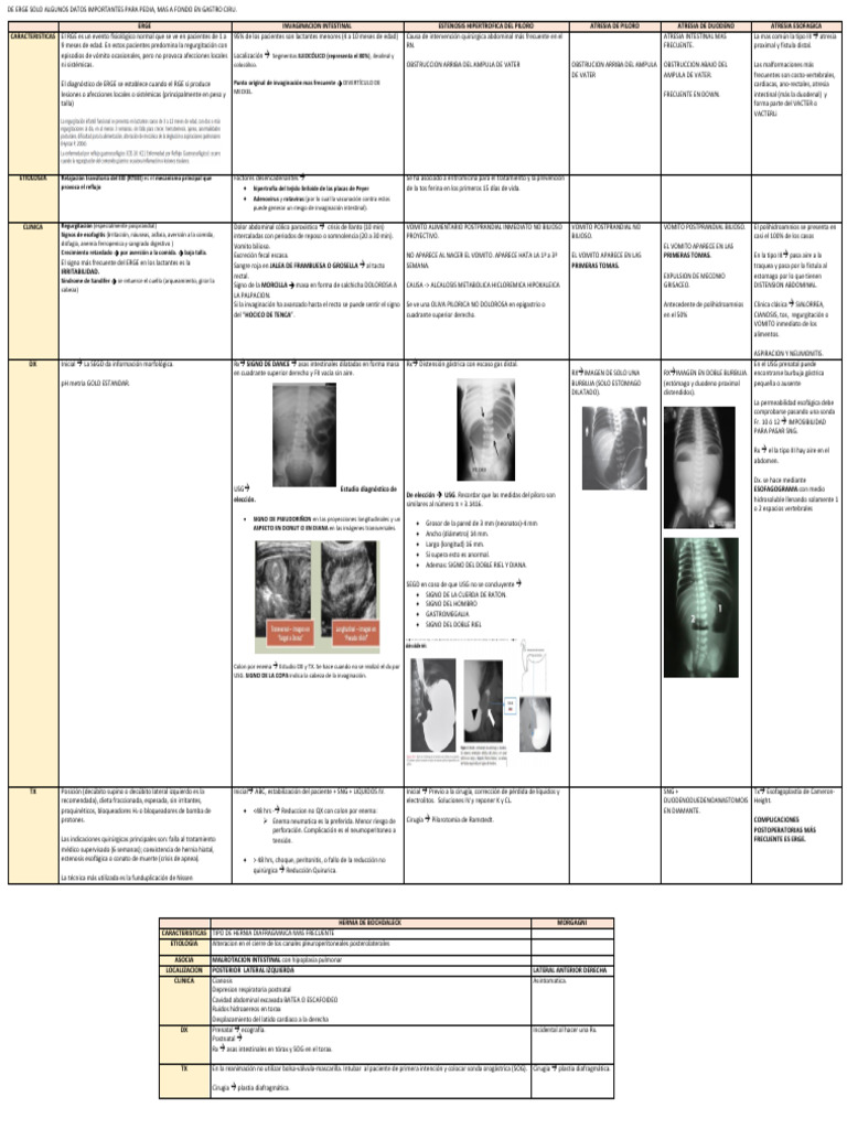 Pedia Gastro | PDF | La enfermedad por reflujo gastroesofágico ...