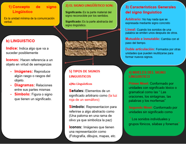S - 4 Sistema Linguistico | PDF | Palabra | Lingüística