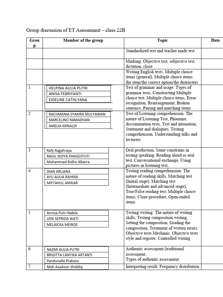 ET Assessment Group Discussion Insights | PDF | Multiple Choice ...