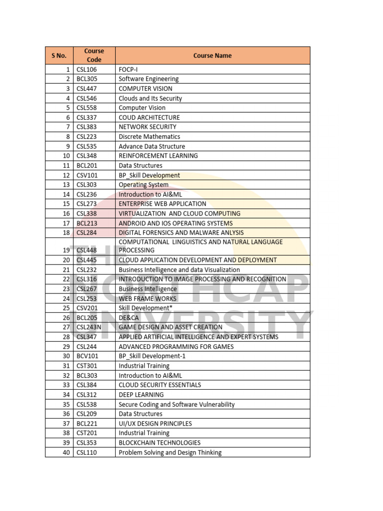 Course List Canvas 2023 | PDF | Artificial Intelligence | Intelligence ...
