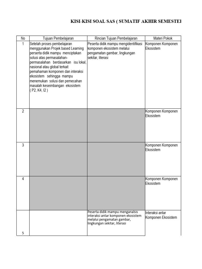 Kisi Kisi SAS Ke Murid | PDF