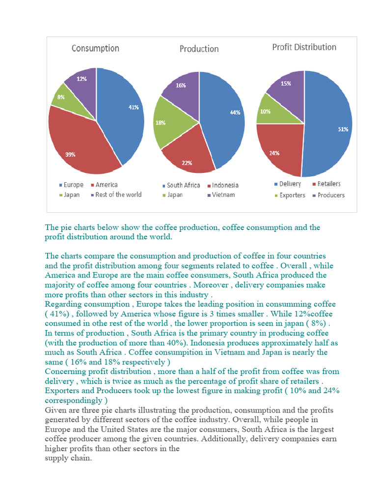 The Pie Charts Below Show The Coffee Production | PDF | Coffee | Pie Chart