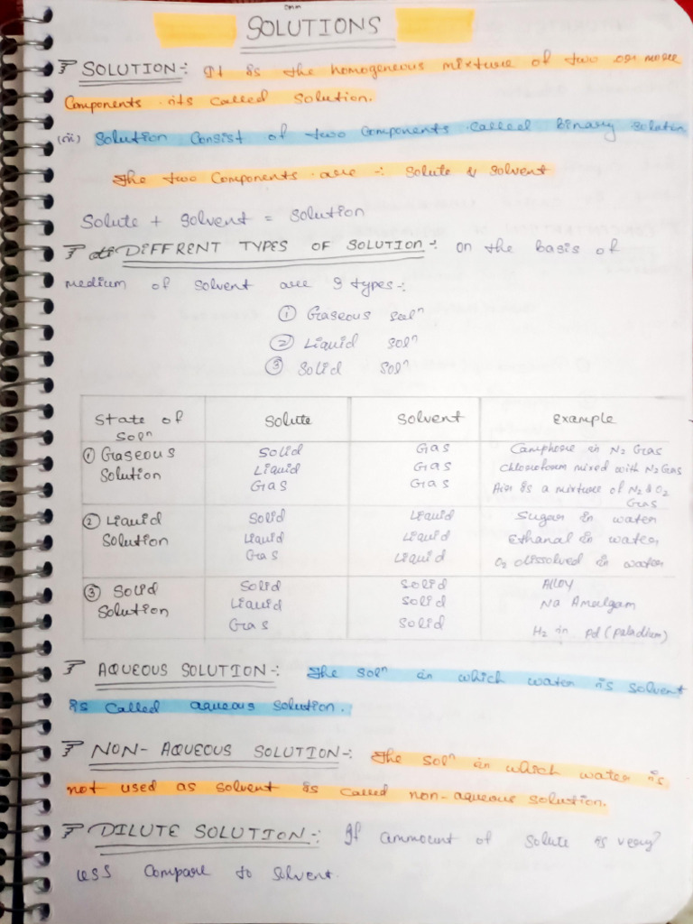 Solution Chemistry Notes | PDF