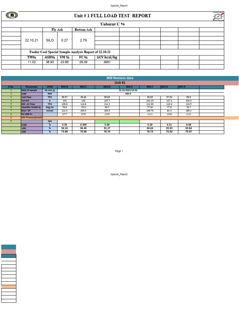 U#1 PG Test Report 22.10.21 | PDF U#1 PG Test Report 22.10.21 | PDF