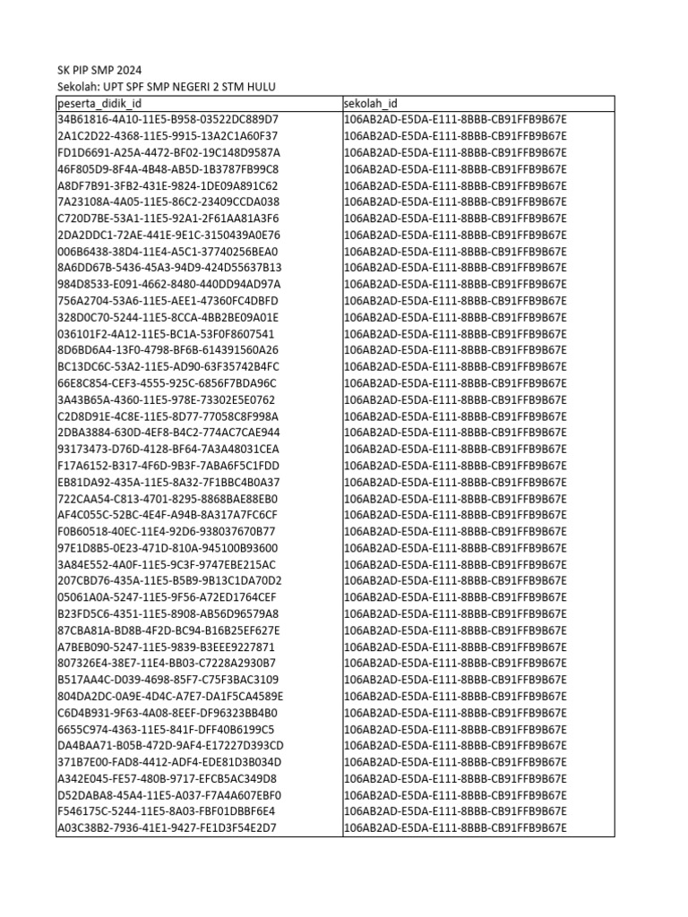 PIP-Sekolah-UPT SPF SMP NEGERI 2 STM HULU-Tahun-2024-smp-Semua Tahap-Semua Status Cair-20240412 ...