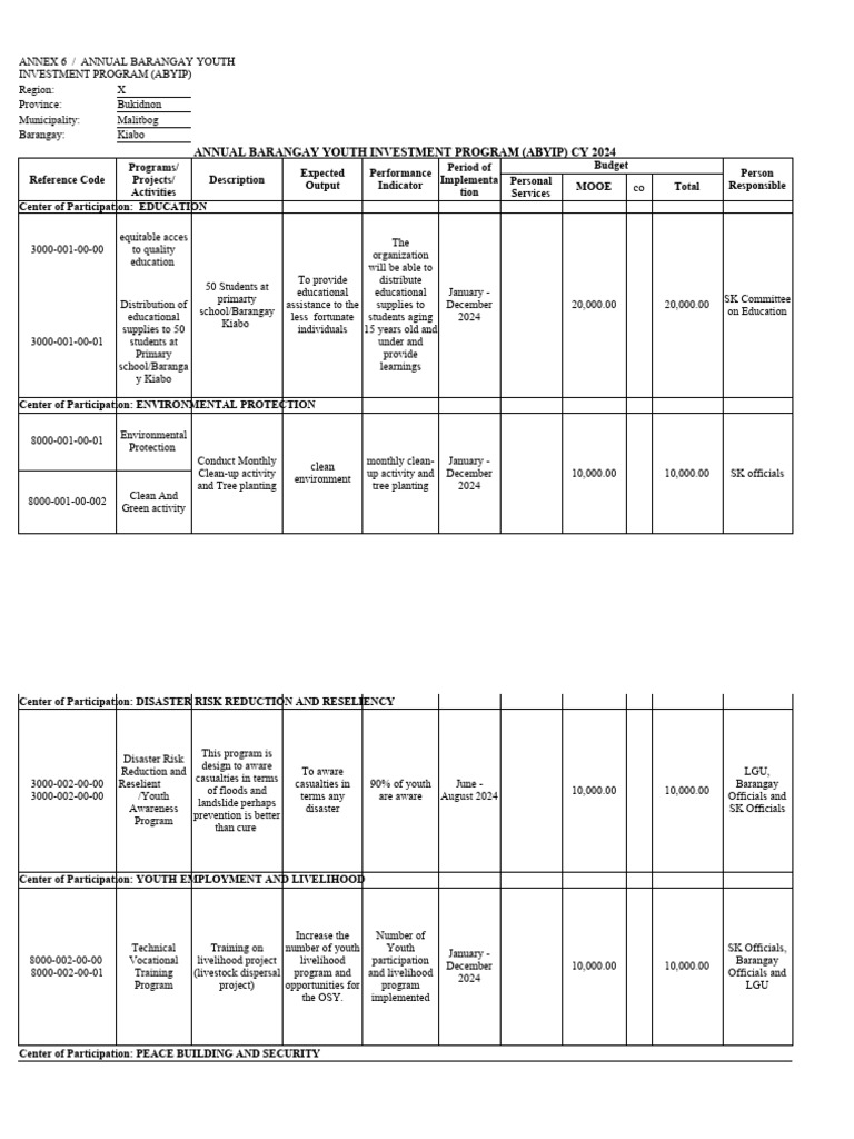 Abyip Final 2024 | PDF | Natural Environment | Environment