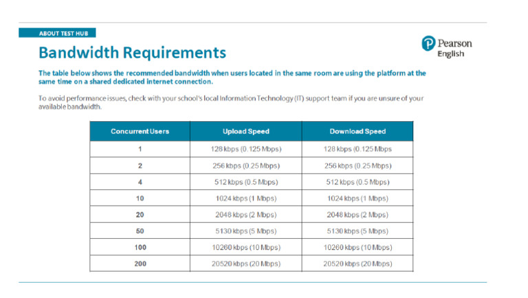 Bandwidth Requirements For Level and Benchmark Test | PDF