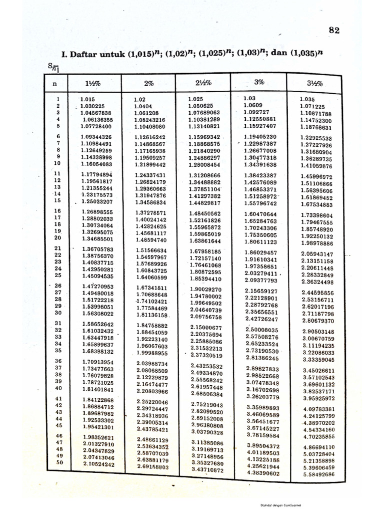 Daftar Bunga Majemuk-1 | PDF