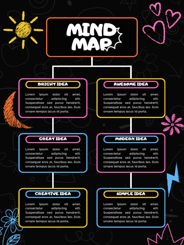 Black Playful Mind Map A4 Document | PDF
