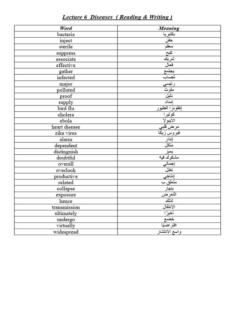 Vocabulary English Pdf