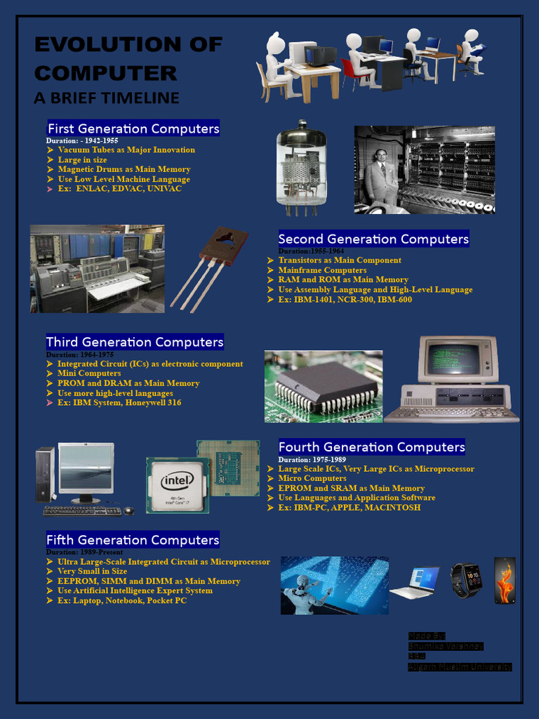 Evolution of Computer | PDF | Computers | Technology & Engineering