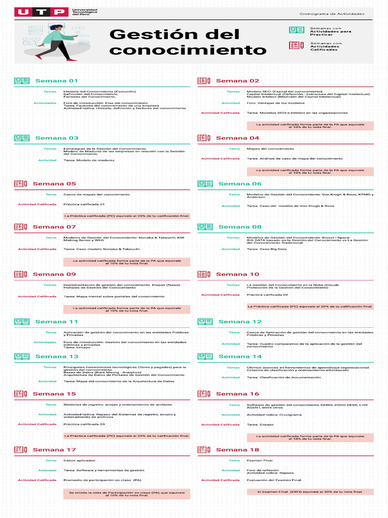 Gestión Del Conocimiento - Cronograma Visual | Descargar gratis PDF | Conocimiento ...