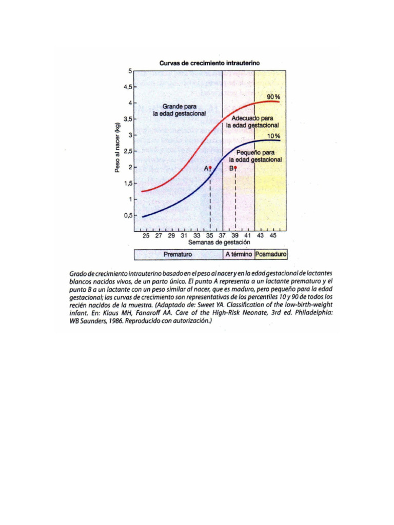 Curvas de Lubchenko | PDF