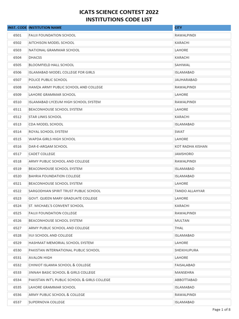 Institutions Code List Icats Science Contest 2022 | PDF | Islamabad ...