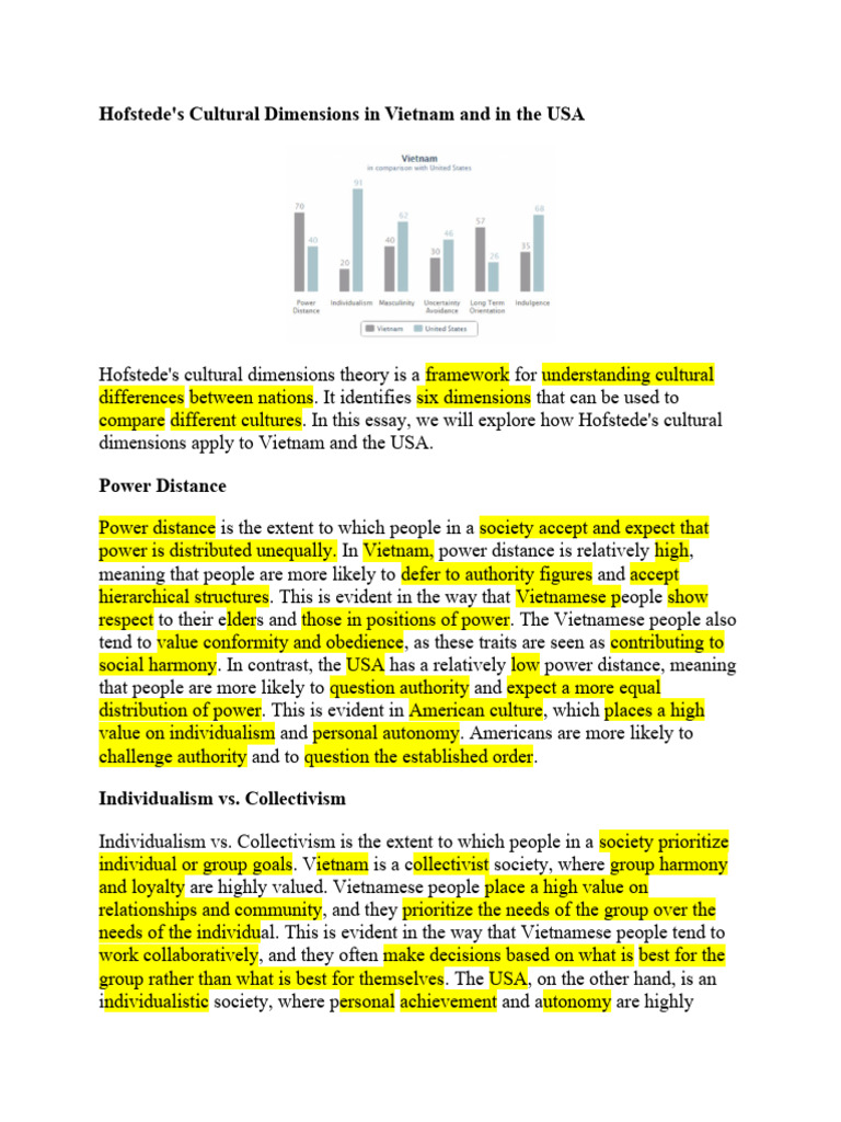 Hofstede | PDF | Self Control | Self-Management