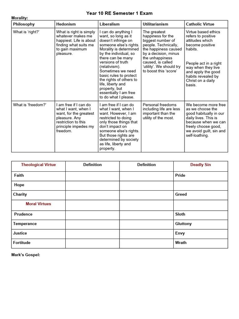 Year 10 RE Semester 1 Exam | PDF | Seven Deadly Sins | Virtue