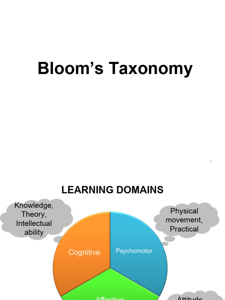 3 Blooms Taxonomy | PDF | Knowledge | Theory