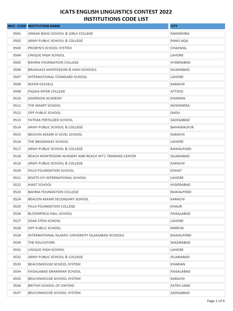 Institutions Code List Icats English Linguistics Contest 2022 | PDF ...