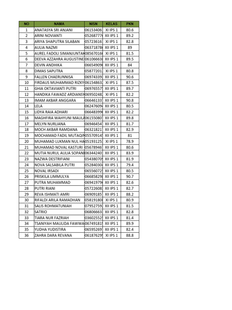 Portofolio Mapel PKN Kelas Xii Ips TP 2023 2024 | PDF