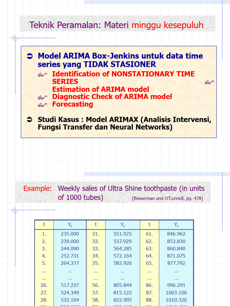 ARIMA Box-Jenkins Time Series Analysis | PDF | Autoregressive ...