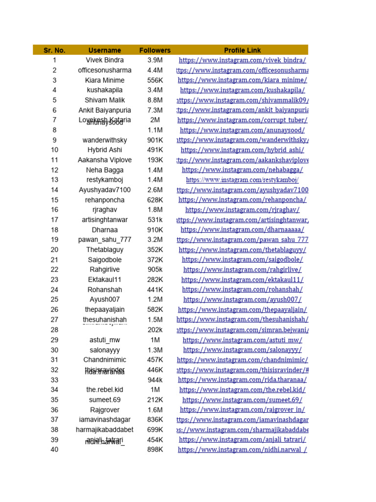 Top 100 Influencers of Instagram and Youtube | PDF