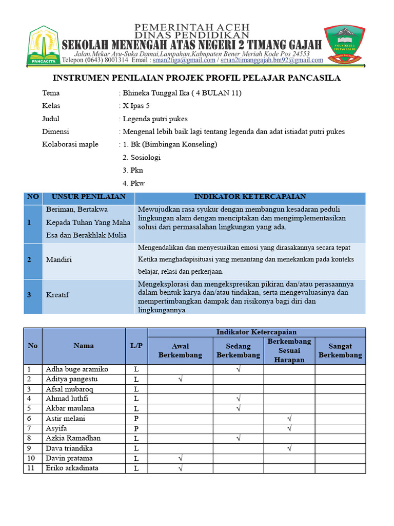 Instrumen Penilaian Projek Sumatif | PDF Instrumen Penilaian Projek Sumatif | PDF