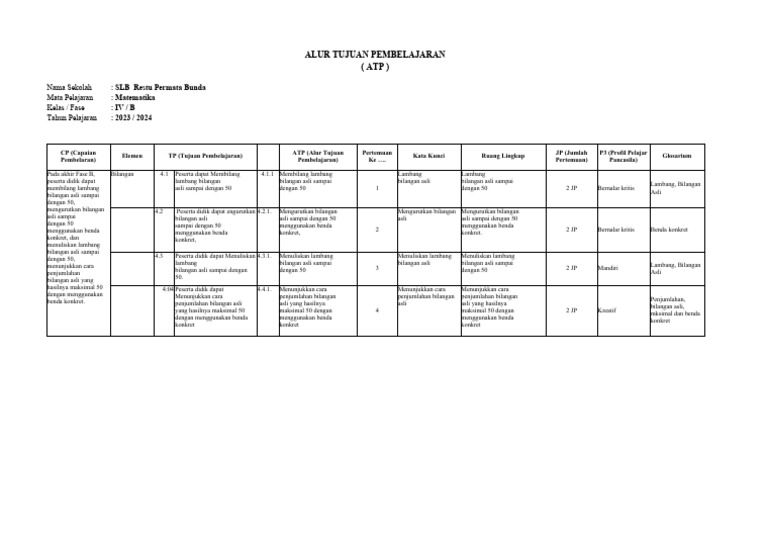 Atp Matematika Fase B SLB | PDF