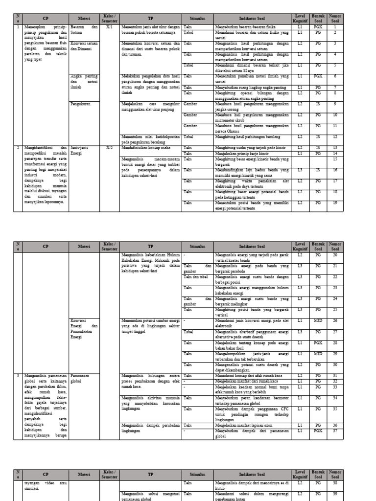 KISI-KISI PSAT Kelas X Dan XI | PDF