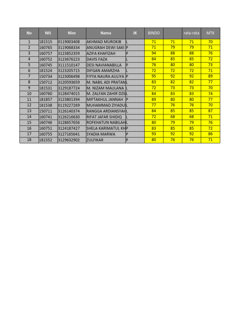 Student Performance Data | PDF