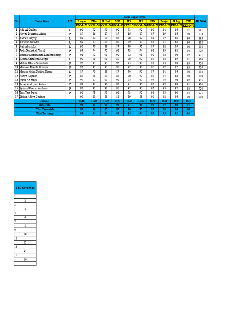 Rekap Nilai 6B Sem 1 2023 2024 | PDF