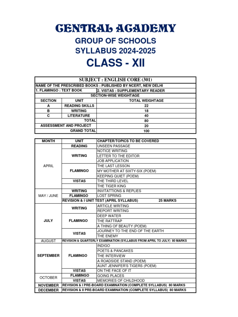 Xii Syllabus 2024 25 | PDF | Sql | Databases