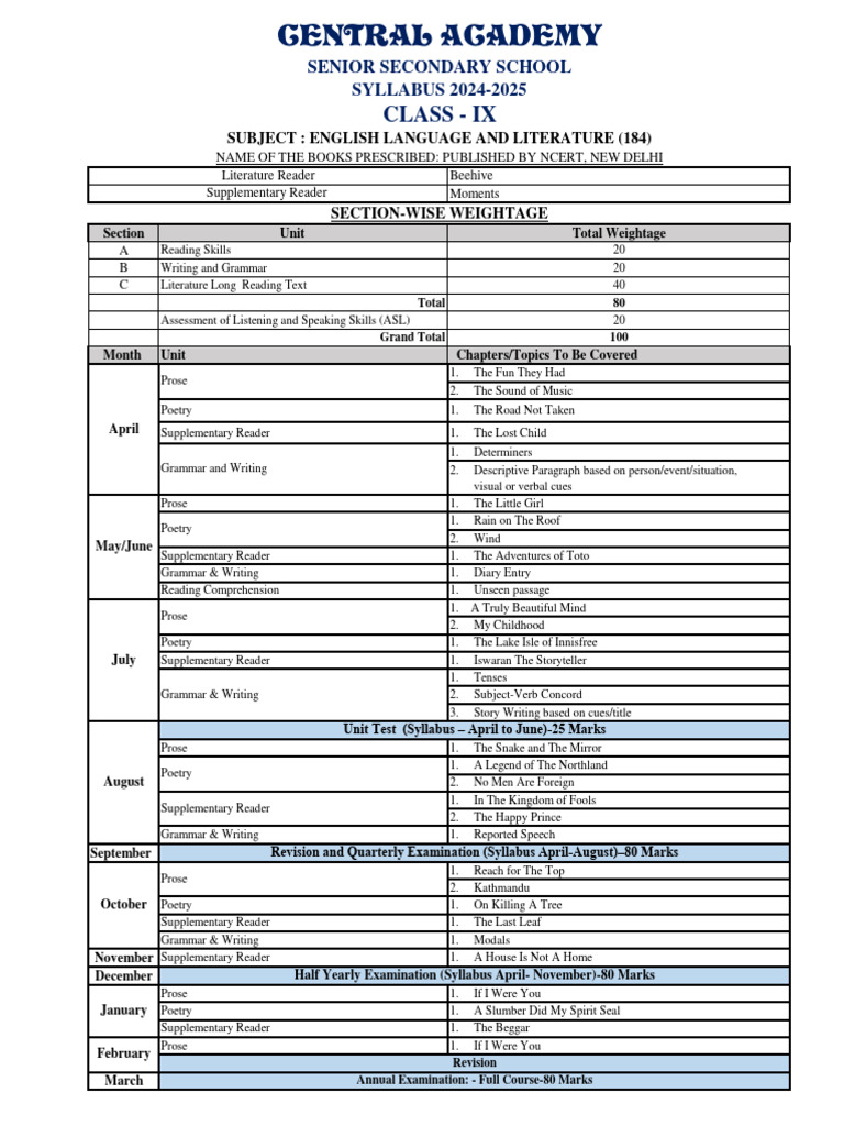 Class IX English Literature Syllabus 2024-25 | PDF | Mixture | Water