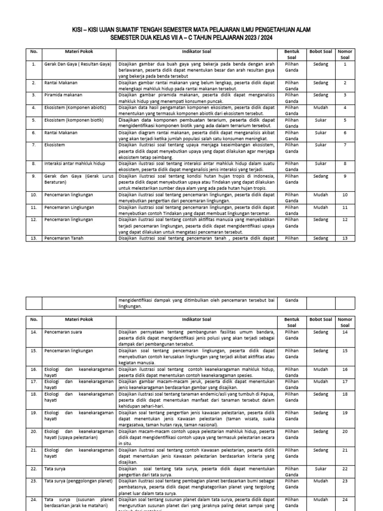 KISI KISI US Kelas 7 Kurmer Ok | PDF | Kesehatan Holistik | Sains & Matematika