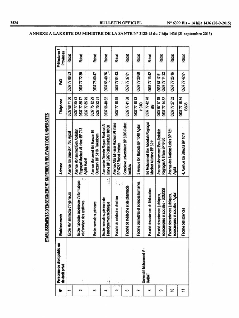 Liste Ensup Universite | PDF