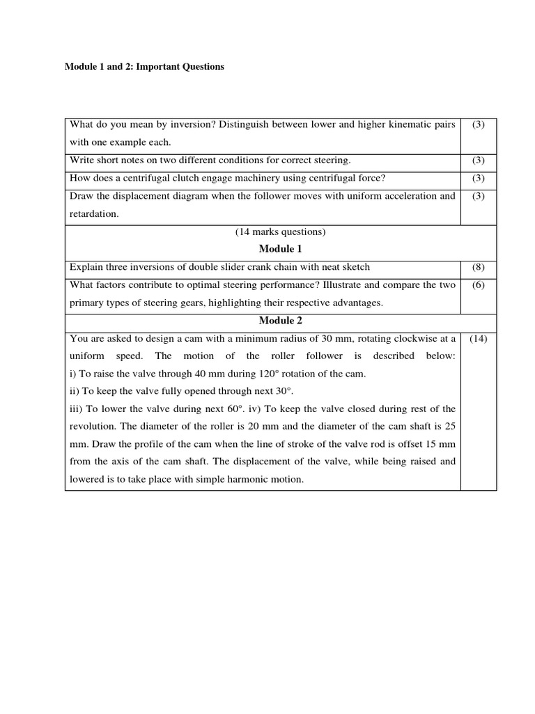 Module 1 and 2 Imp Questions | PDF | Teaching Methods & Materials ... Module 1 and 2 Imp Questions | PDF | Teaching Methods & Materials ...
