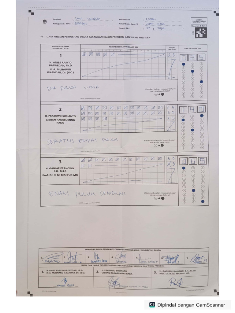 Plano Presiden Dan Wakil Presiden Tps 07 Losari Kidul | PDF