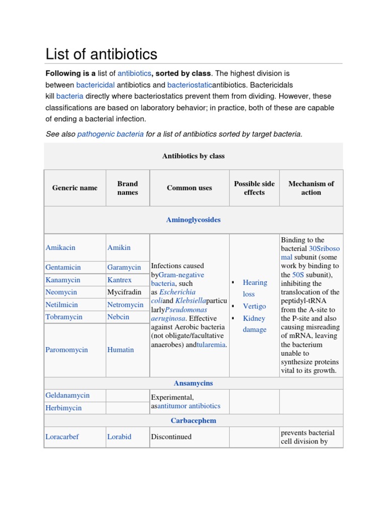 List of Antibiotics | Antibiotics | Bacteria