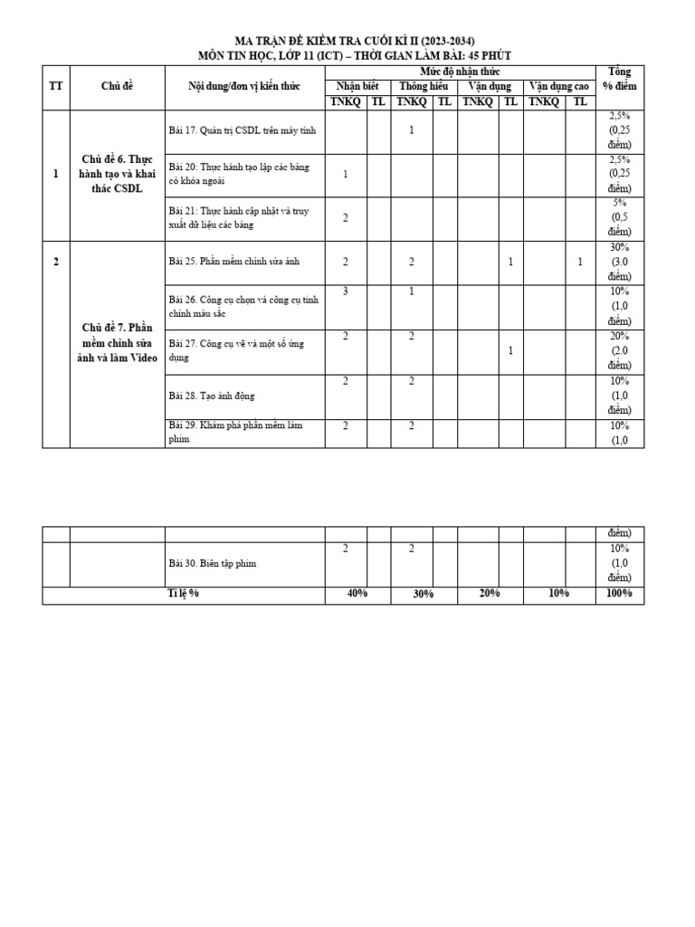 Ma Tran + Dac Ta Tin 11 CK2 2023-2024 | PDF
