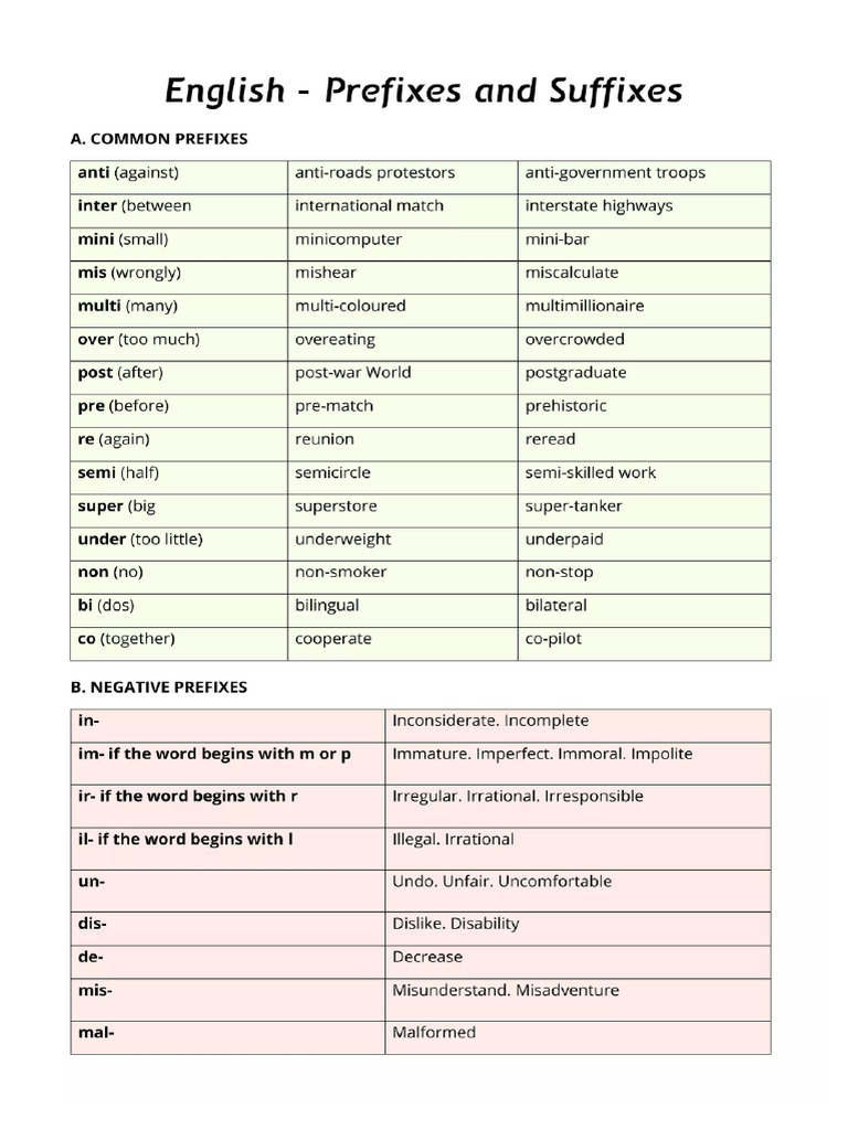 WordFormation (2) | PDF | Adjective | Adverb