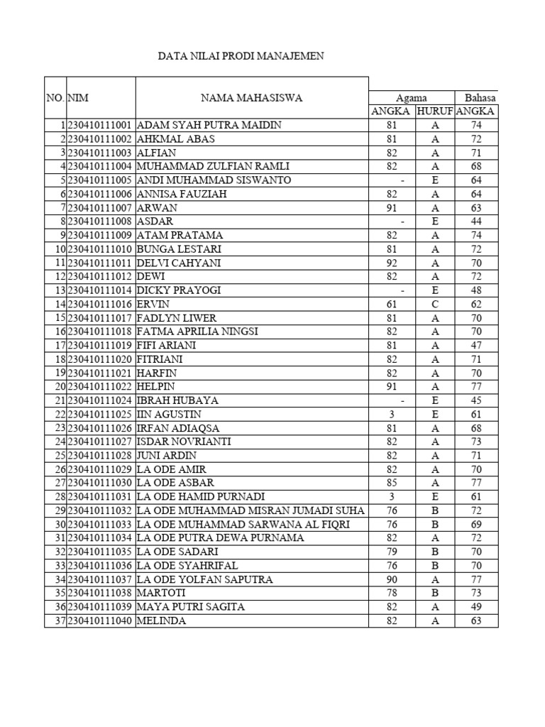Data Nilai Mahasiswa Prodi Manajemen | PDF