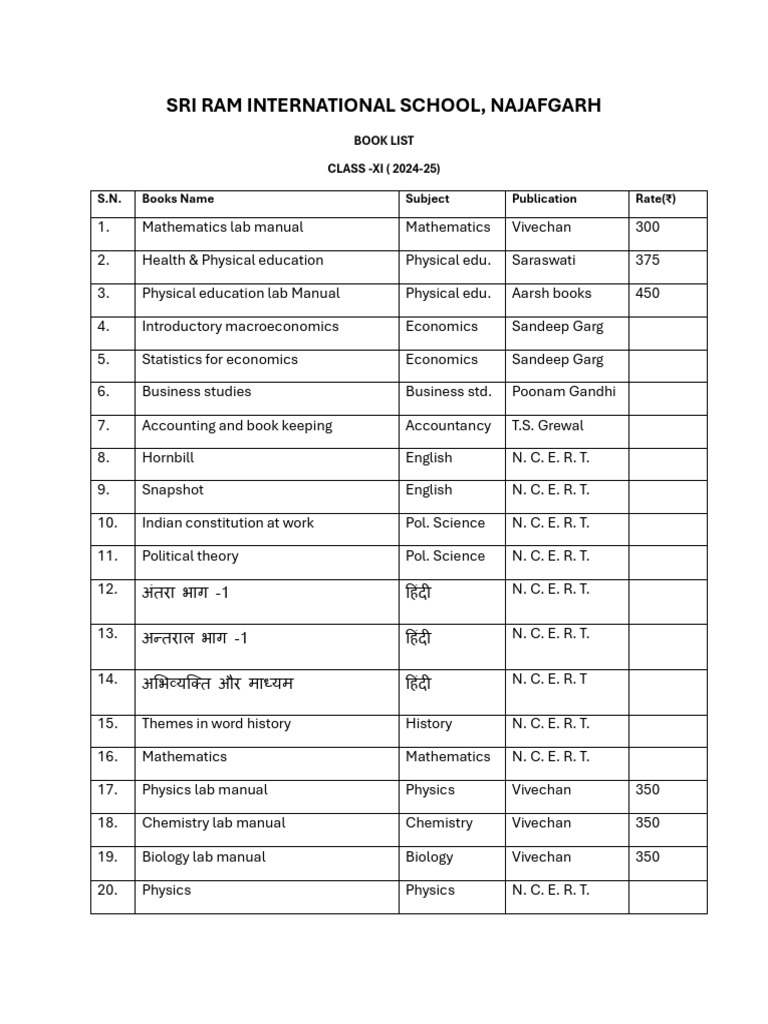 Class XI Book List for 2024-25 | PDF | Science