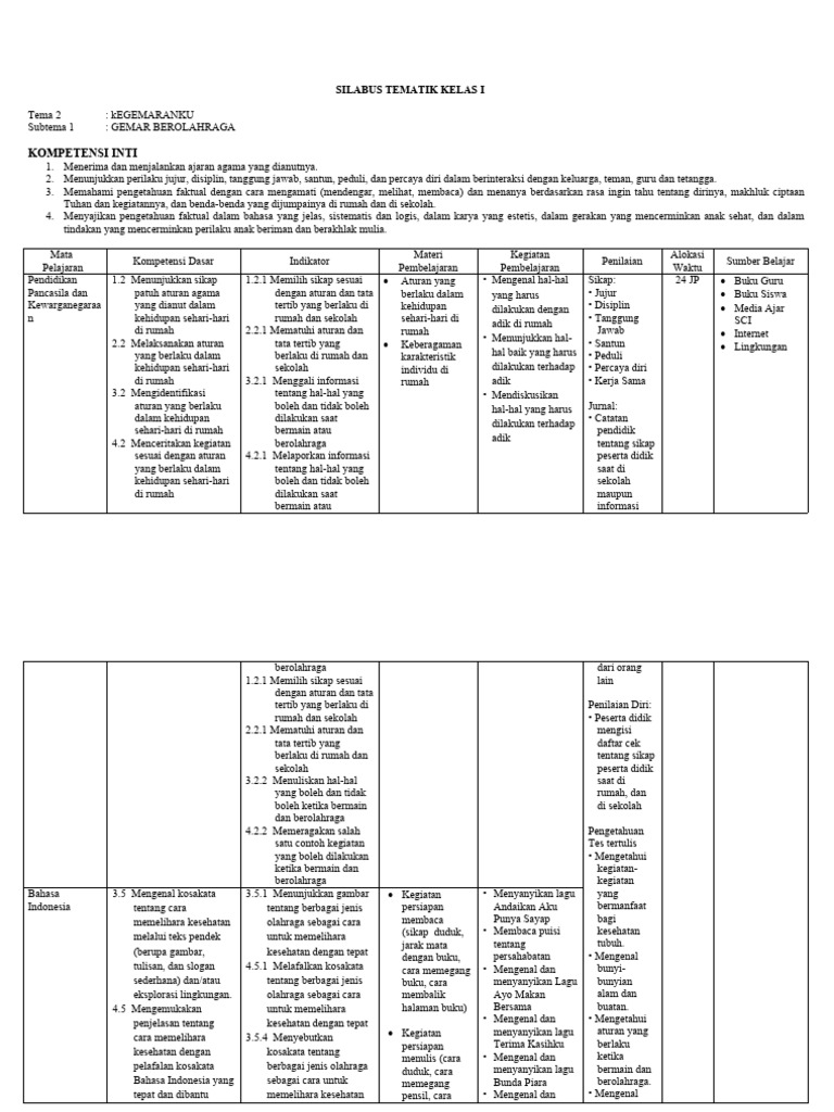Silabus Kelas 1 Tema 2 | PDF