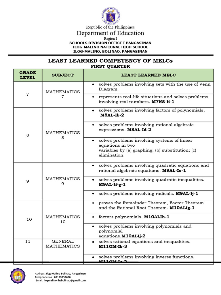 MELCs for Grade 7-11 Mathematics | PDF | Equations | Polynomial
