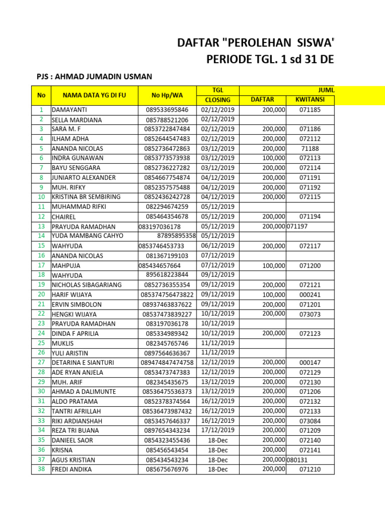 Daftar Casis Daftar N Up, JH | PDF
