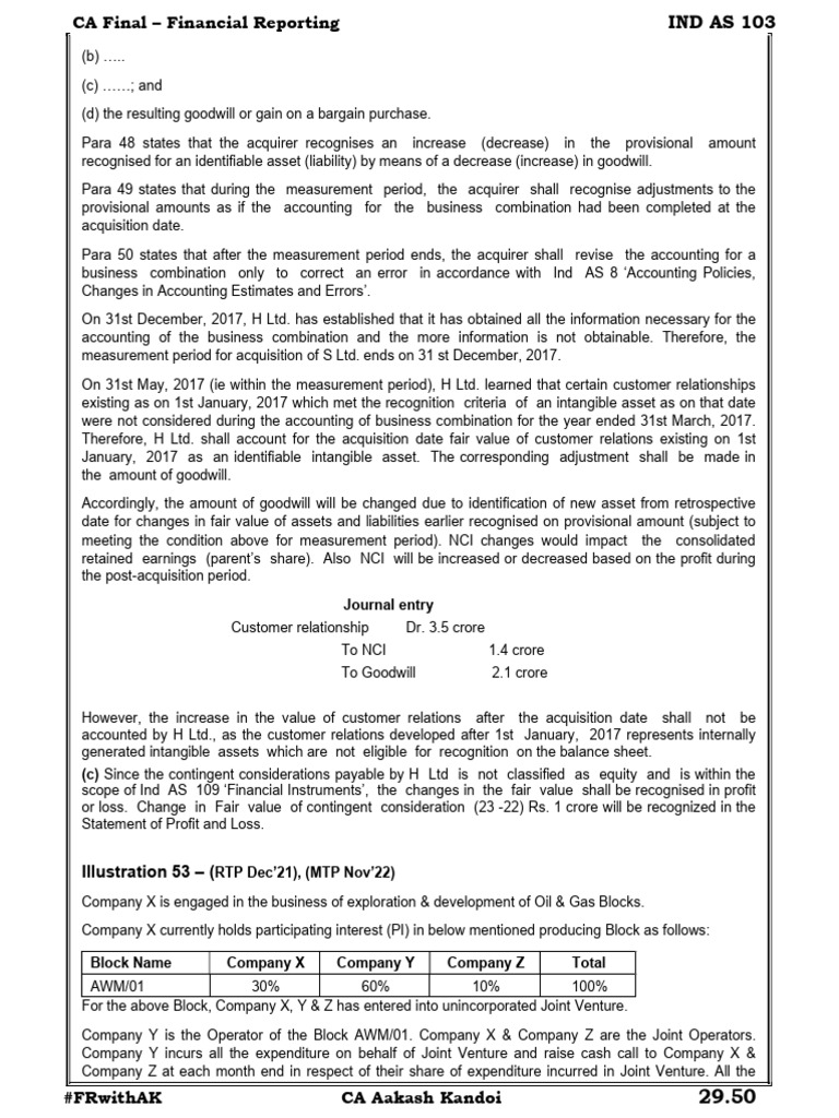 IND AS 103 & 110 - Big Ques | PDF | Equity (Finance) | Goodwill ...