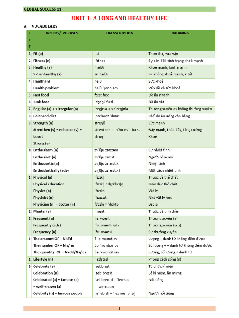 Vocabulary U1 U3 | PDF
