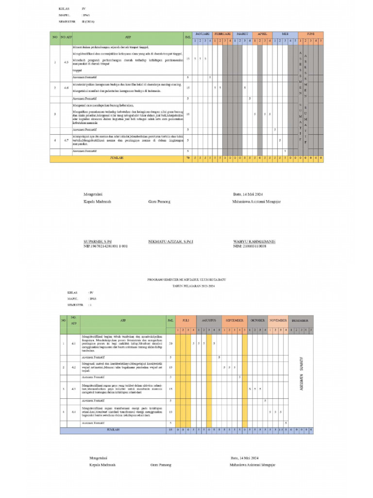 PROGRAM SEMESTER MI MIFTAHUL ULUM KOTA BATU - Page-0002 | PDF