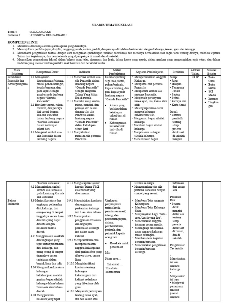 Silabus Kelas 1 Tema 4 | PDF